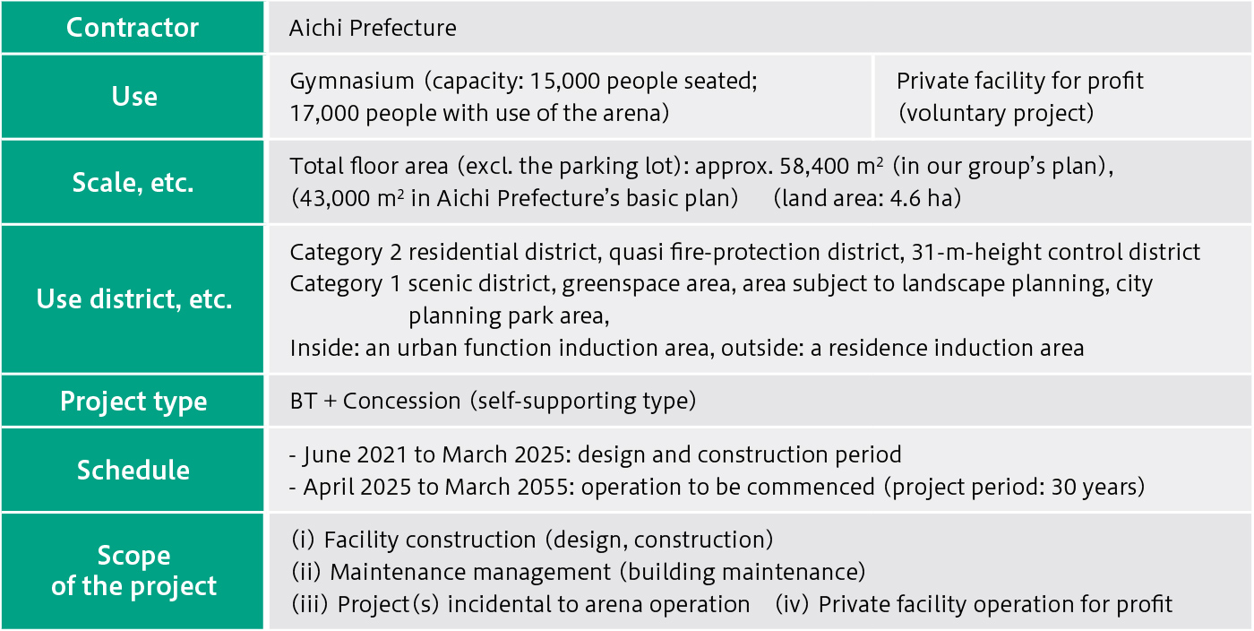 Feature Story 2-1 Our arena business, in which MAEDA ventures into the ...